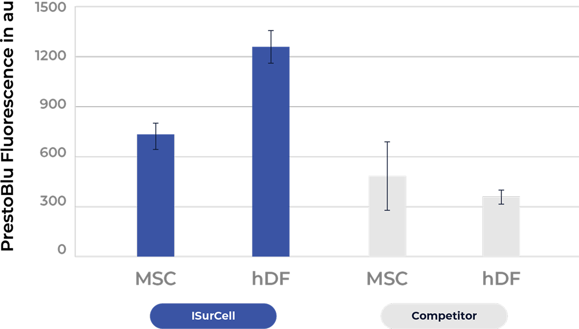 ISurCell – ISurTec