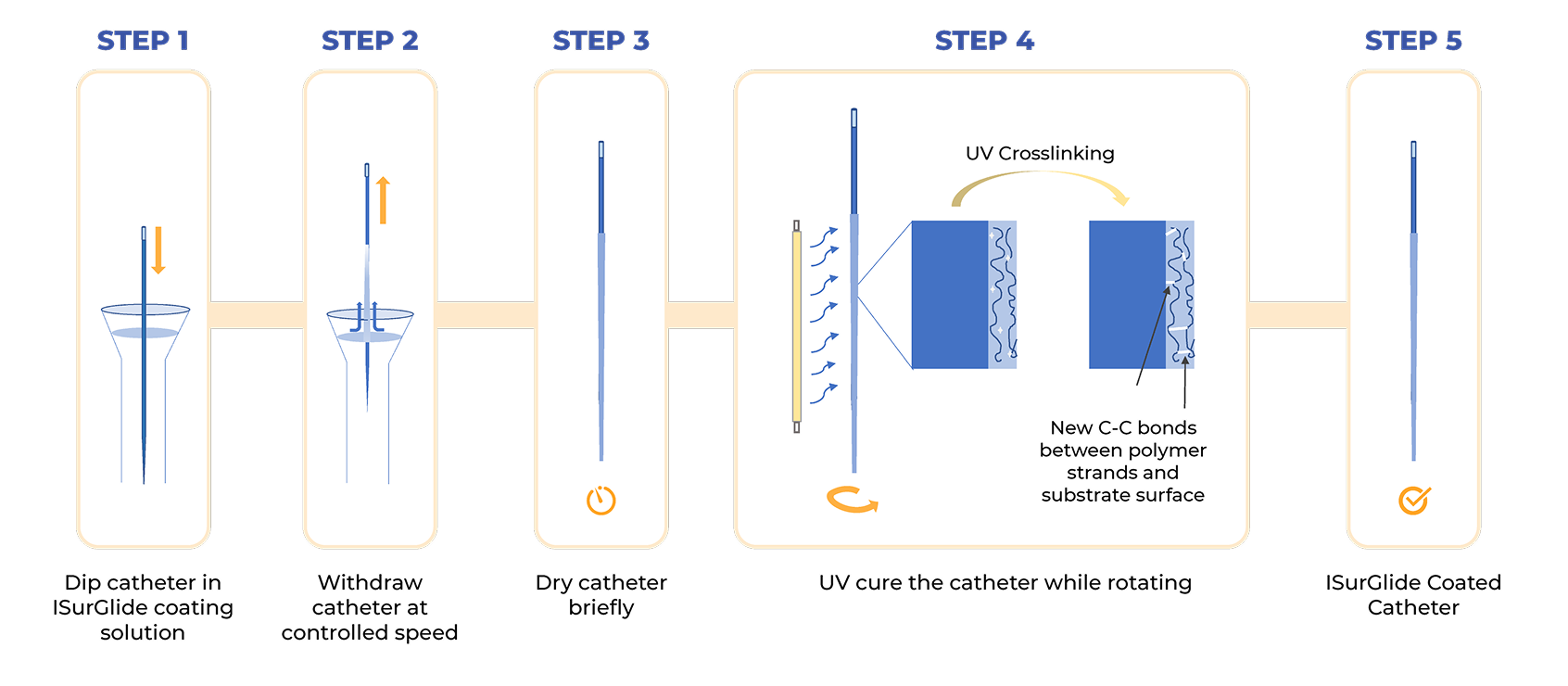 Resources – ISurTec
