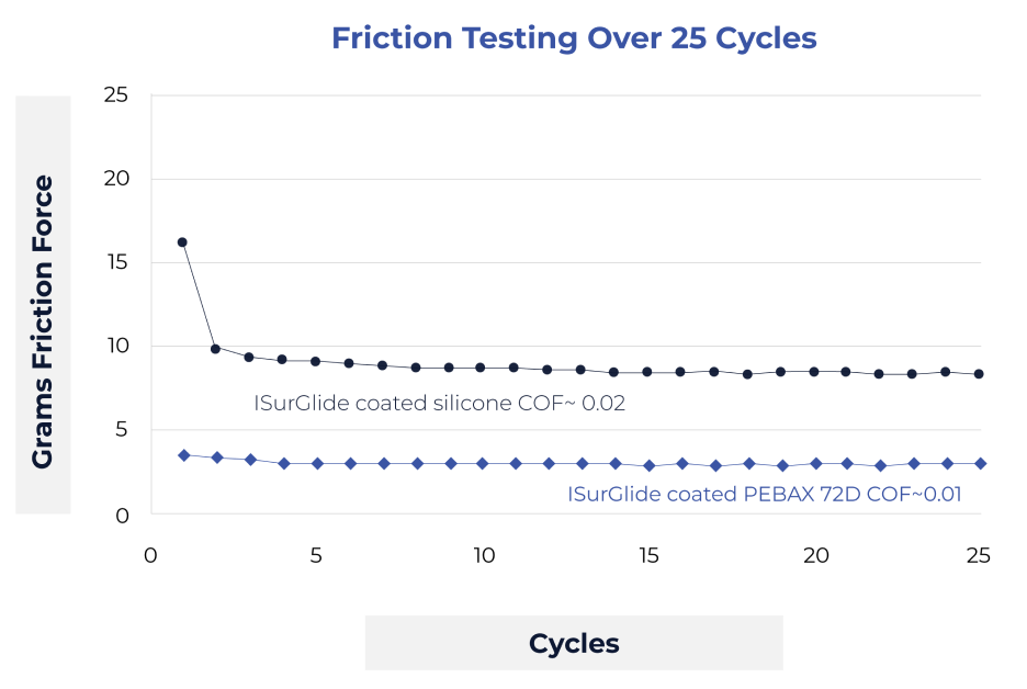 Resources – ISurTec